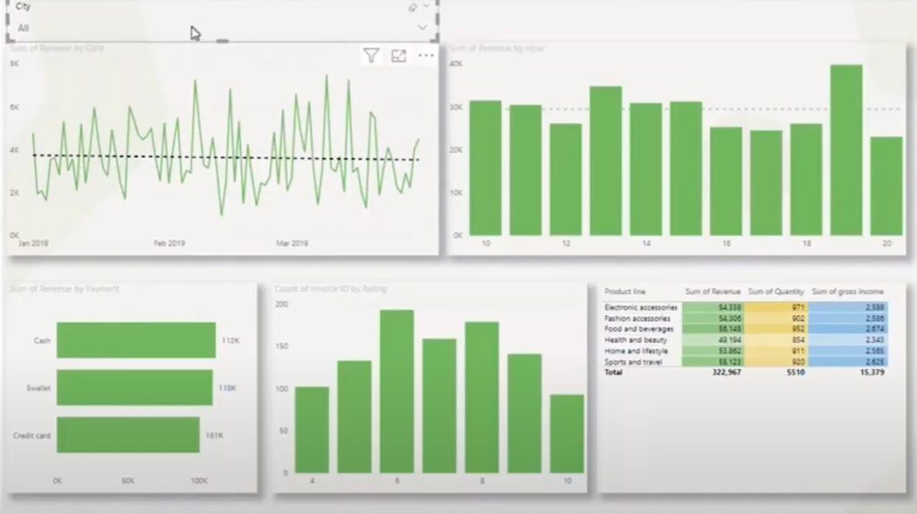 Power BI UI Design Tips for Outstanding-Looking Dashboards