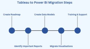 Tableau to Power BI Migration : The Ultimate Step-by-Step Guide