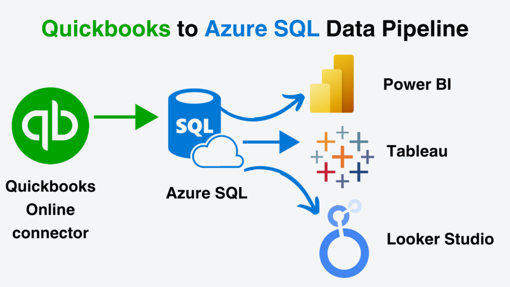 QuickBooks Power BI Connector