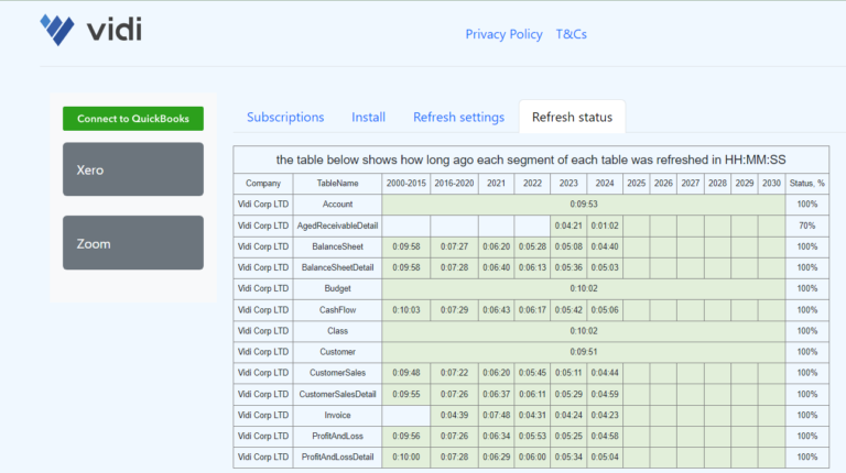 How to Connect Power BI to QuickBooks Online the Easy Way