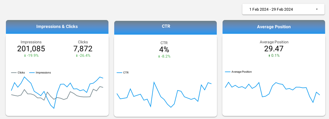 Google Search Console Looker Studio Dashboard