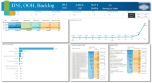 How to build Power BI SAP Dashboard (With Examples)