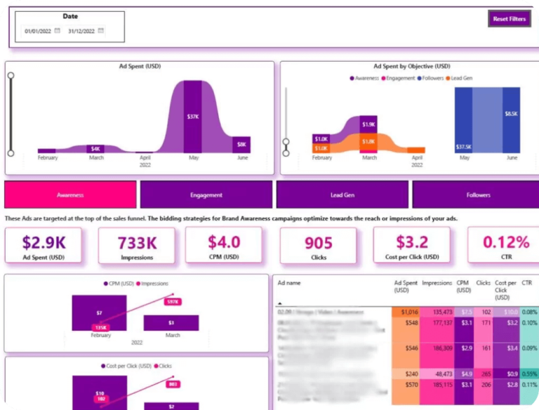 Free Power BI Templates - Use Our High-Quality Dashboards