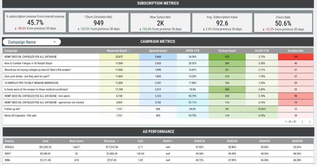 Connect Shopify to Power BI