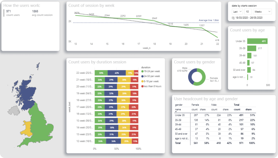 Microsoft Power BI Consulting Services