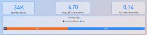 Free Power BI Zoom Dashboard to Visualise Your Calls
