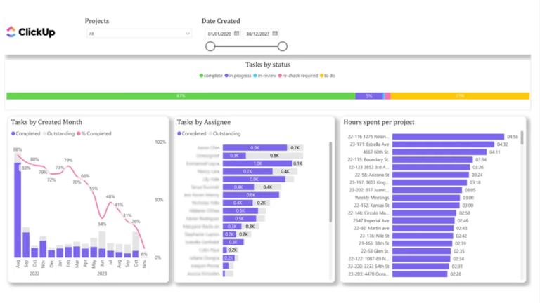 Power BI Project Management Dashboards - 5 Essential Reports