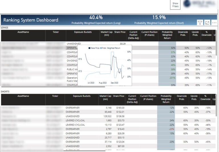 11 Power BI Financial Dashboards To Automate Your Reporting