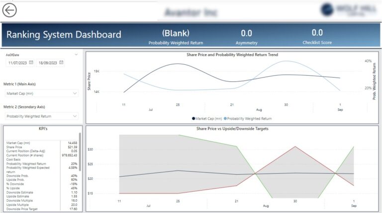 11 Power BI Financial Dashboards To Automate Your Reporting