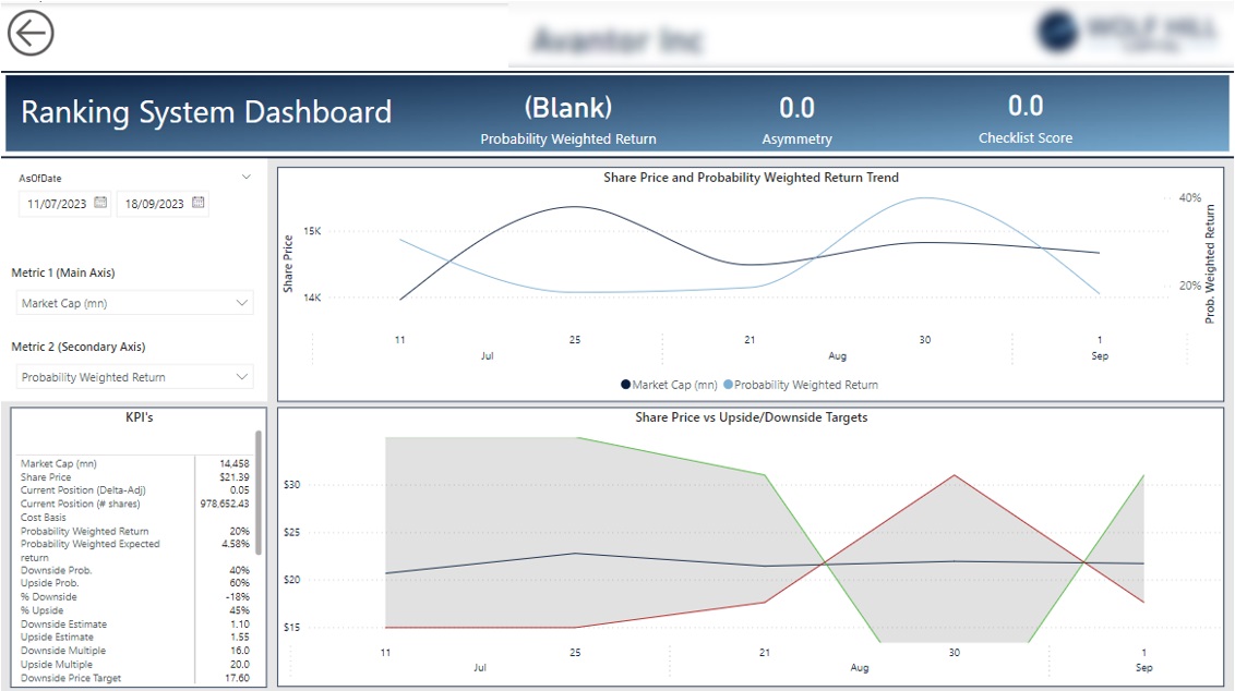 11 Power BI Financial Dashboards To Automate Your Reporting