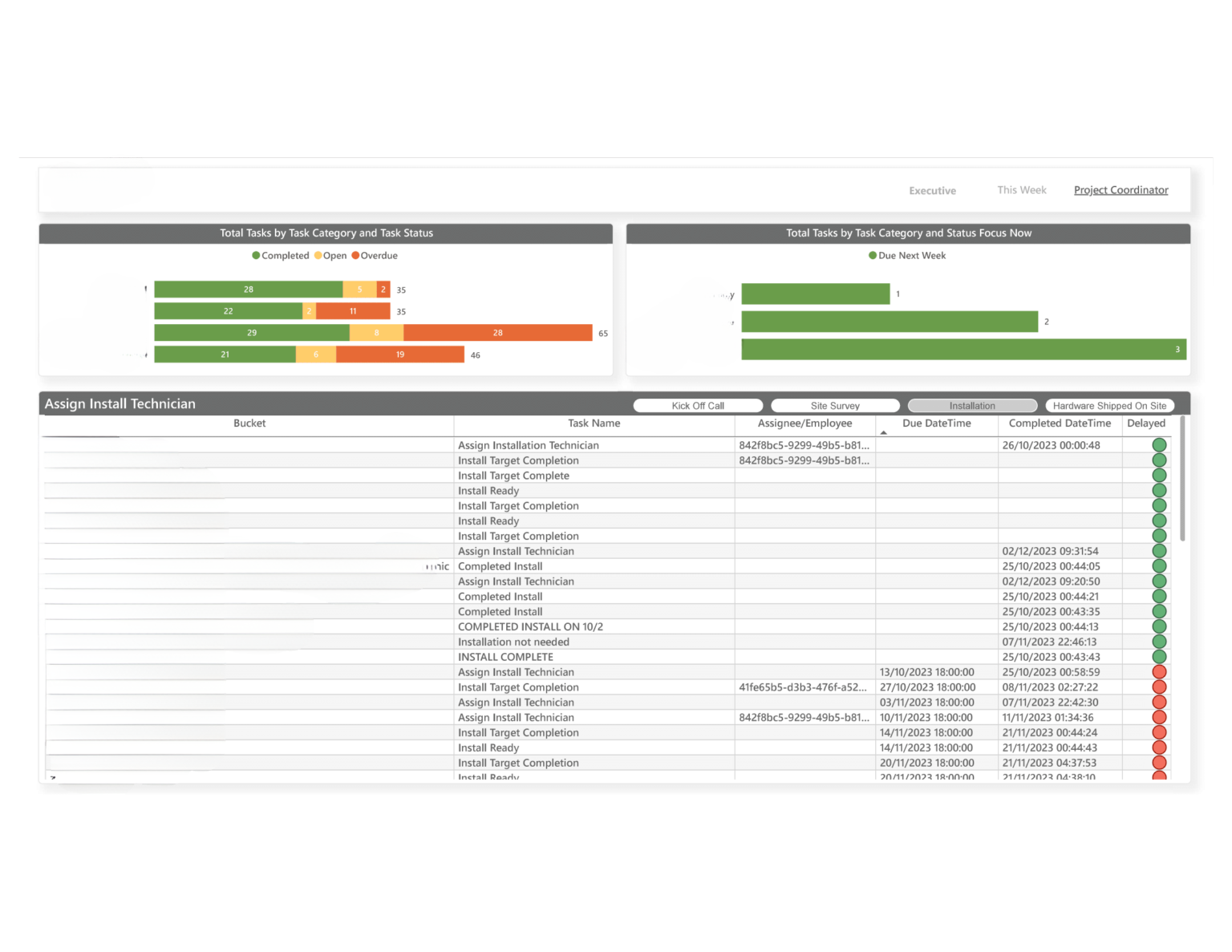 Power BI Project Management Dashboards - 6 Essential Templates