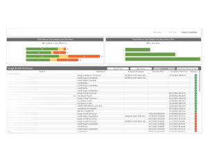 Power BI Project Management Dashboards - 6 Essential Templates
