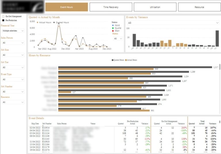 Power BI Project Management Dashboards - 6 Essential Templates