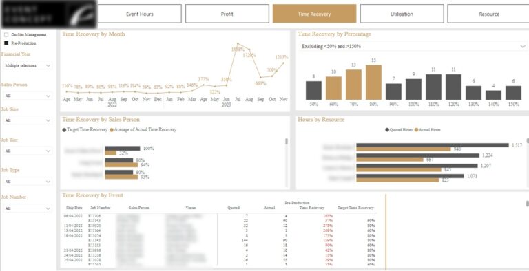 Power BI Project Management Dashboards - 5 Essential Reports