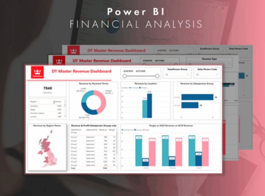 11 Power BI Financial Dashboards To Automate Your Reporting