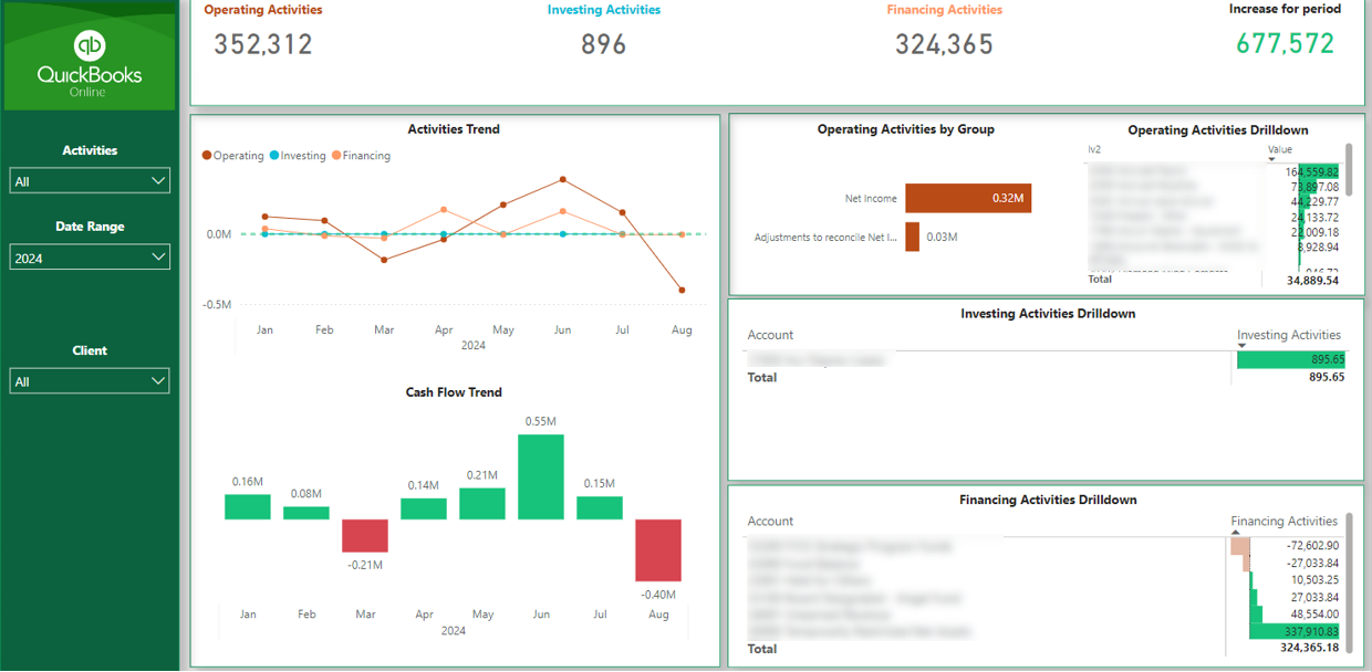 8 Power BI Financial Dashboards - Created by Financial Analyst