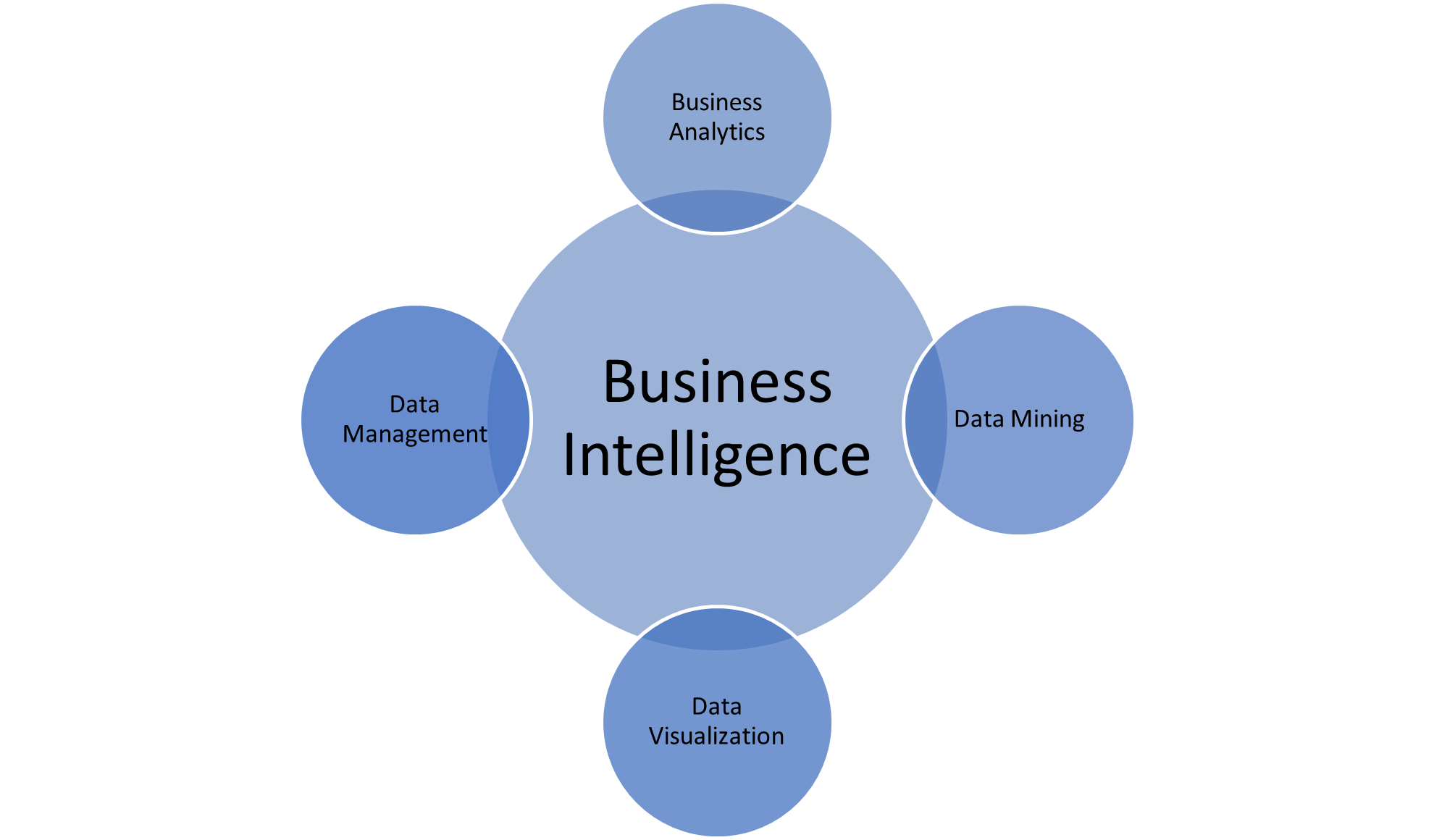 The Ultimate Guide to Power BI