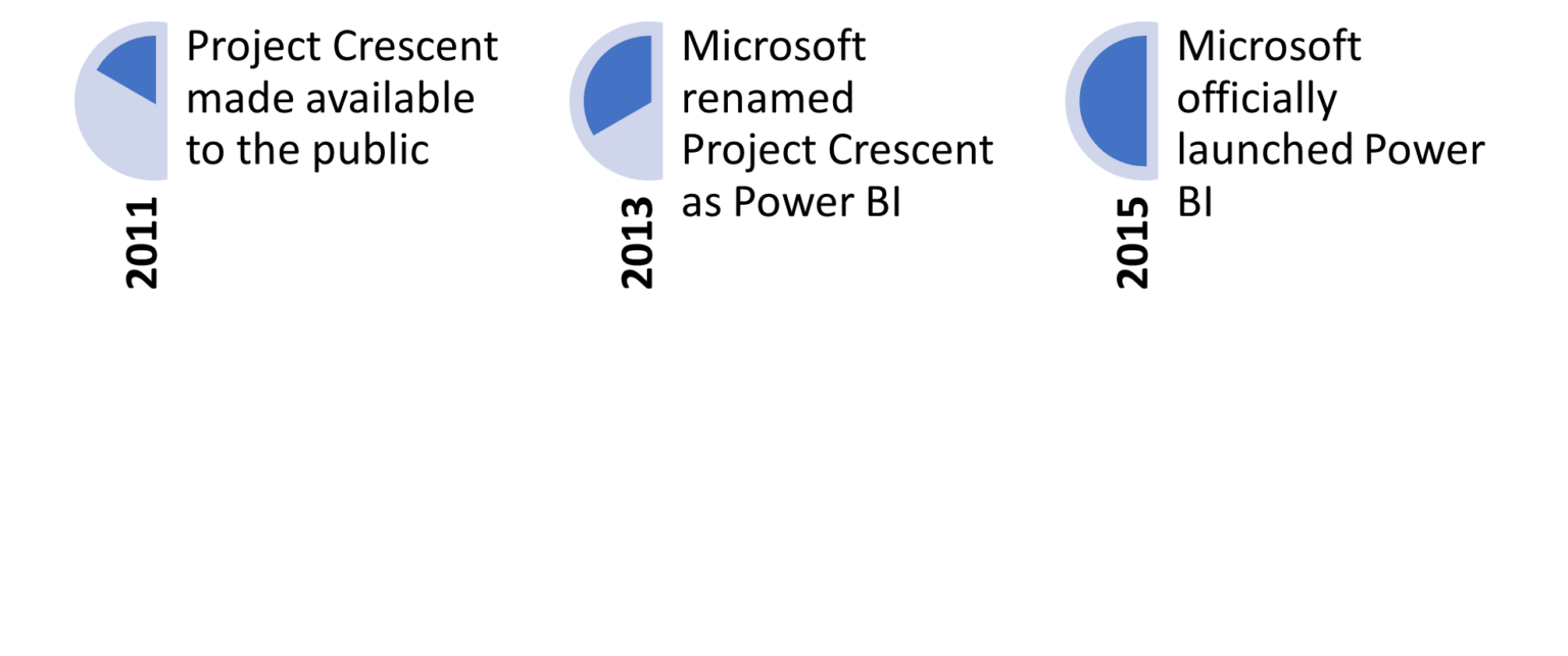 The Ultimate Guide to Power BI