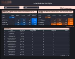 Ecommerce Power BI Dashboard - Actionable Shopify Analysis