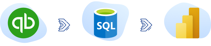 Power BI QuickBooks Online Connector - Easiest Data Format