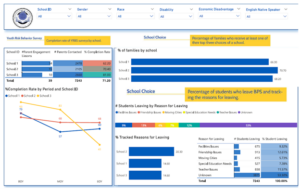 Power BI Implementation Planning: Best Practices