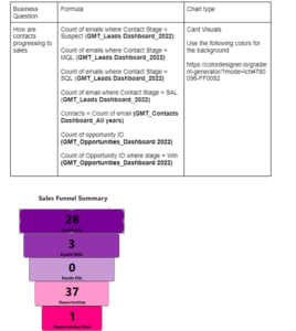 Power BI Implementation Planning: Best Practices