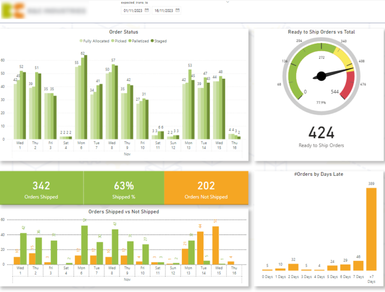 Power BI Warehouse Dashboard