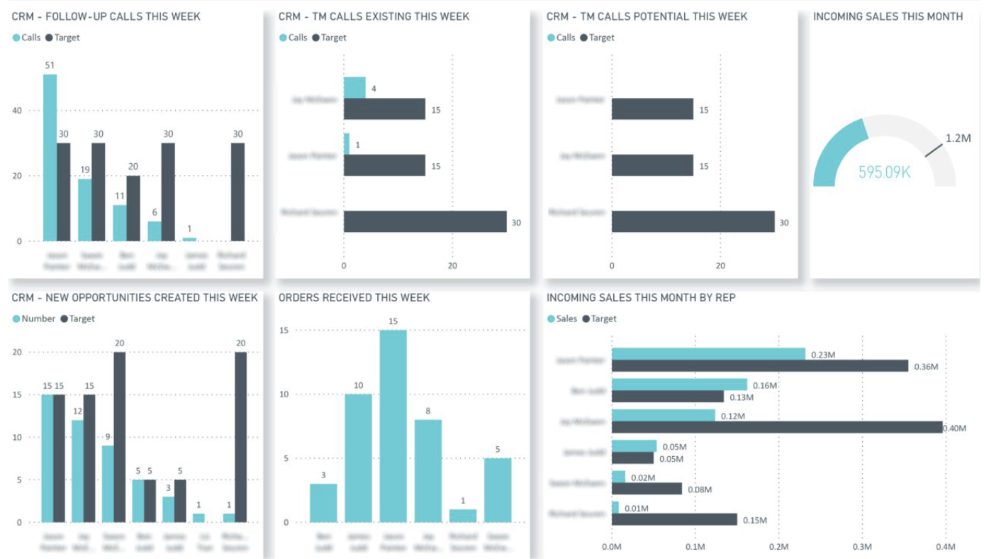 Netsuite Power BI Integration | Step-By-Step Guide