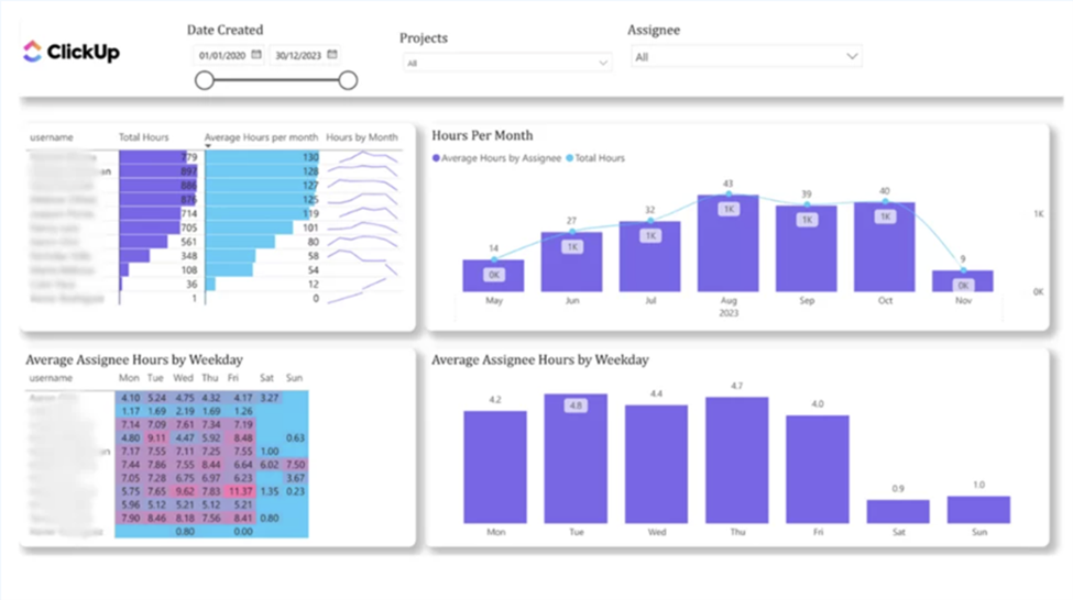 22 Power BI KPI Dashboard Examples: Professional Templates