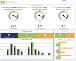 22 Power BI KPI Dashboard Examples: Professional Templates