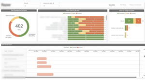 22 Power BI KPI Dashboard Examples: Professional Templates