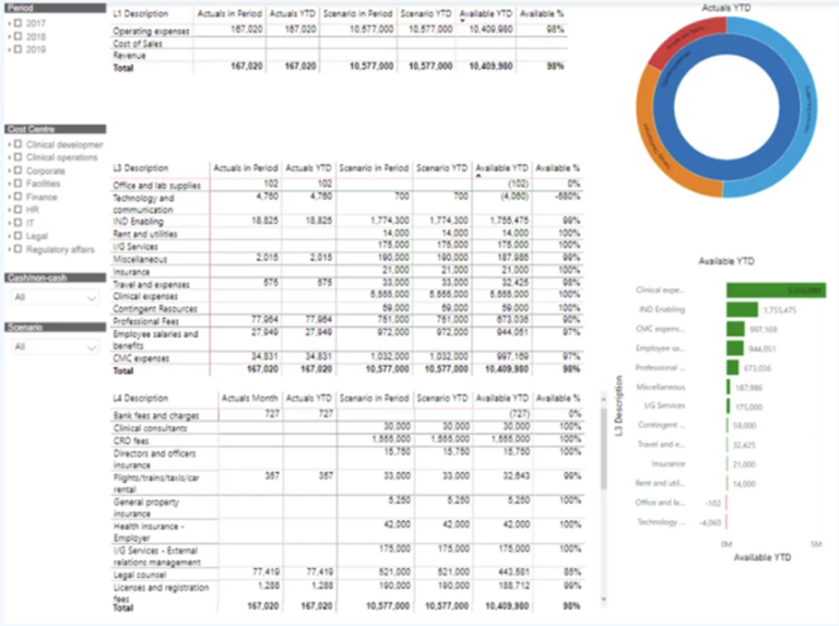 22 Power BI KPI Dashboard Examples: Professional Templates