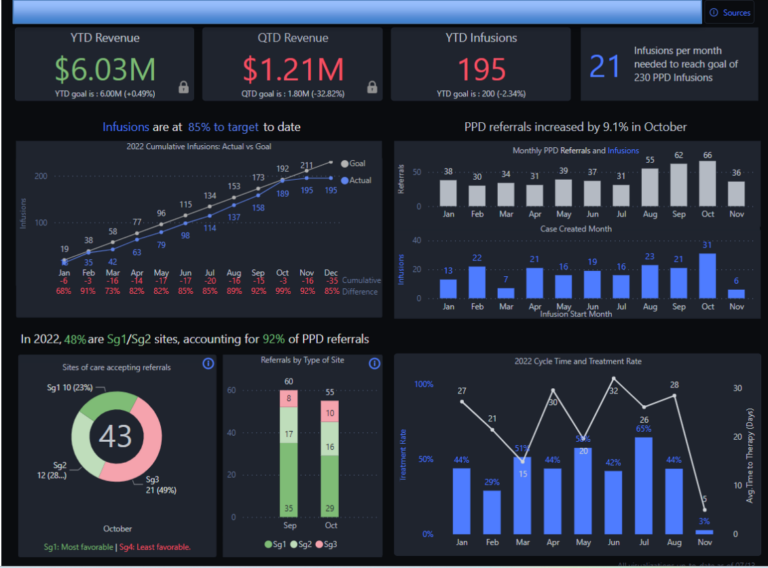 Power BI Pharma Dashboard