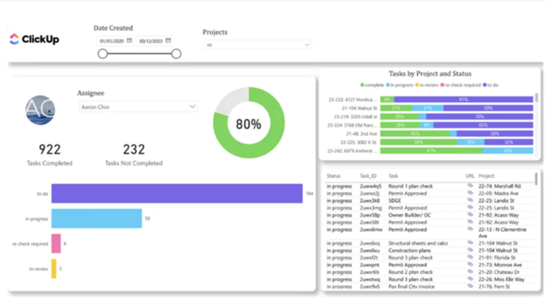 22 Dashboard Power BI Exemplos: Modelos Profissionais