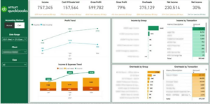 22 Dashboard Power BI Exemplos: Modelos Profissionais