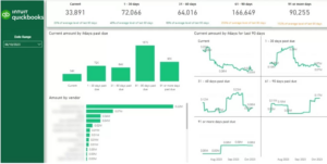 22 Power BI KPI Dashboard Examples: Professional Templates