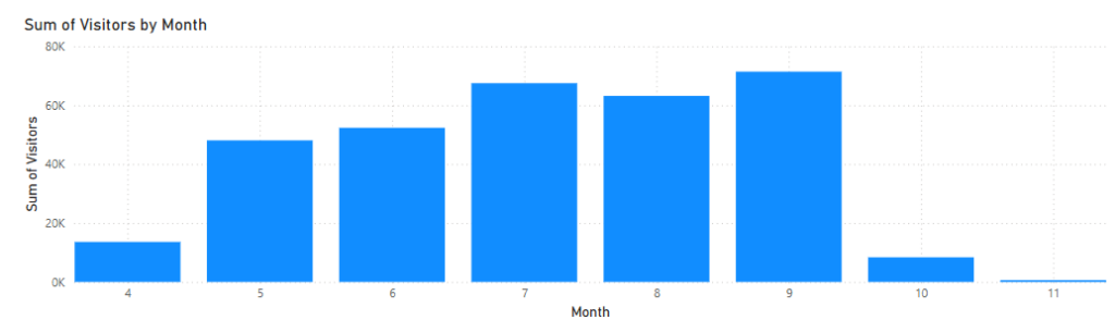 Power BI Linear Regression-For Effective Forecasting