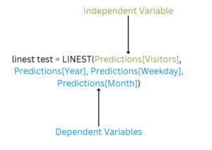 Power BI Linear Regression-For Effective Forecasting