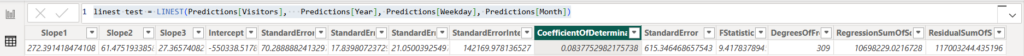 Power BI Linear Regression-For Effective Forecasting