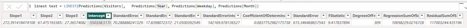 Power BI Linear Regression-For Effective Forecasting