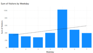 Power BI Linear Regression-For Effective Forecasting