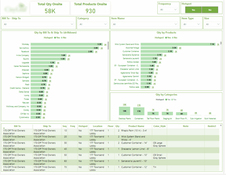 20 Power Apps Examples And Use Cases From Real Projects