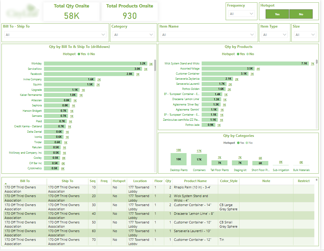 20 Power Apps Examples And Use Cases From Real Projects