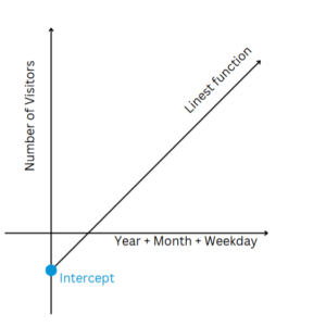 Power BI Forecasting - The Ultimate Guide