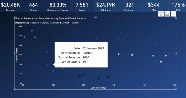 Power BI Forecasting - The Ultimate Guide