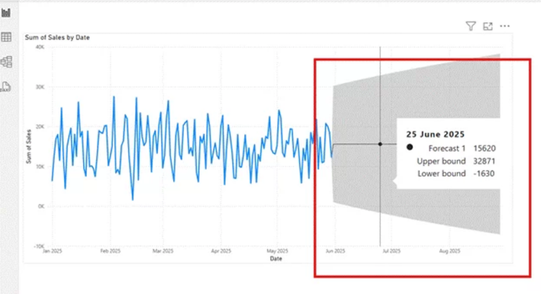 Power BI Forecasting - The Ultimate Guide