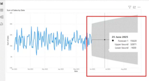 Power BI Forecasting - The Ultimate Guide
