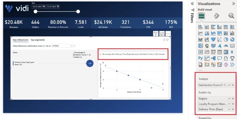 Power BI Forecasting - The Ultimate Guide