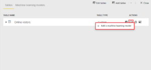 Power BI Forecasting - The Ultimate Guide