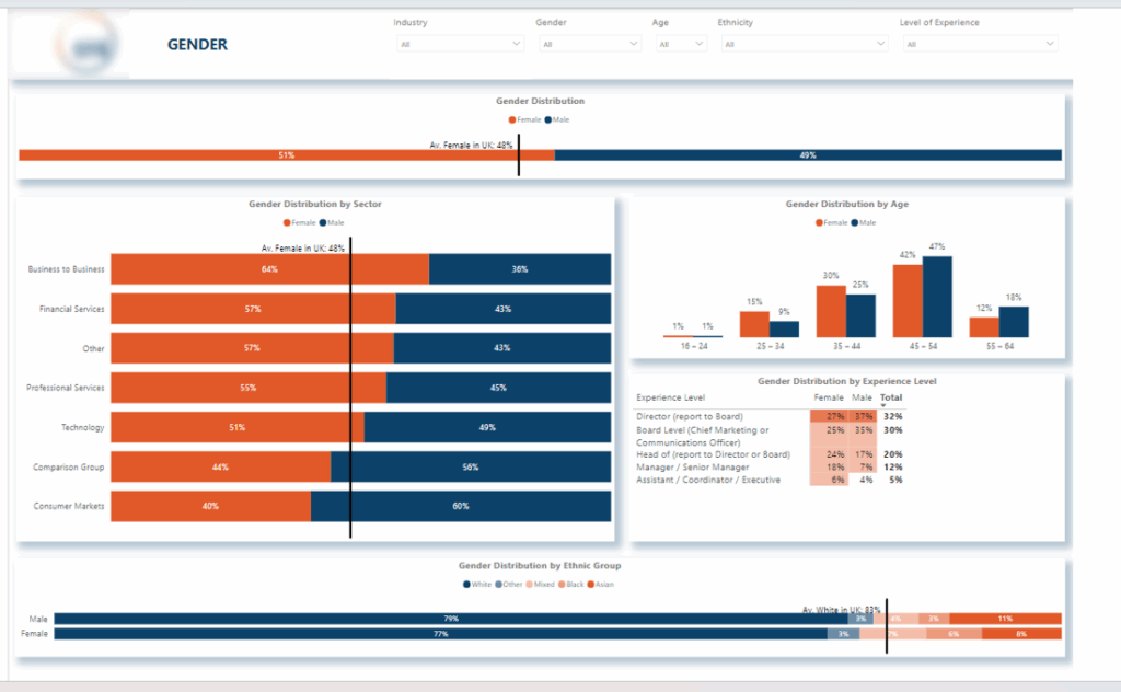5 Power BI HR Dashboard Templates & Examples